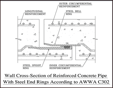 National Pipe Company/Product/Pipe Product Range